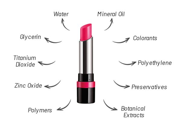 Makeup Formulation: A Beginners' Guide