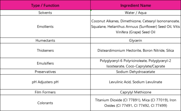 Makeup Formulation: A Beginners' Guide