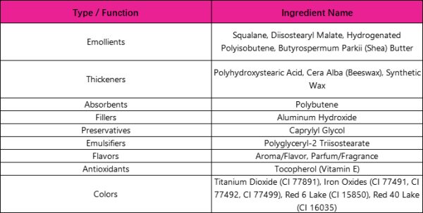 Makeup Formulation: A Beginners' Guide