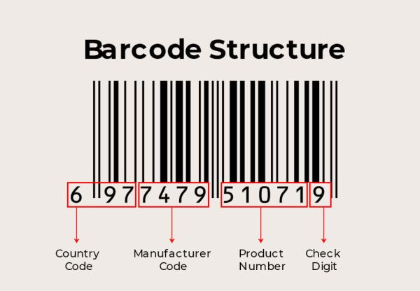 Beginner S Guide How To Add Cosmetic Barcodes To Your Brand